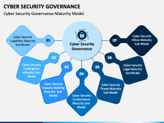 Cyber Security Governance PowerPoint and Google Slides Template - PPT ...