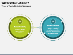 Workforce Flexibility PowerPoint and Google Slides Template - PPT Slides