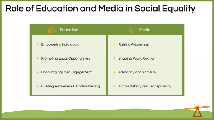 Social Equality PowerPoint and Google Slides Template - PPT Slides