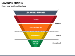Learning Funnel PowerPoint and Google Slides Template - PPT Slides