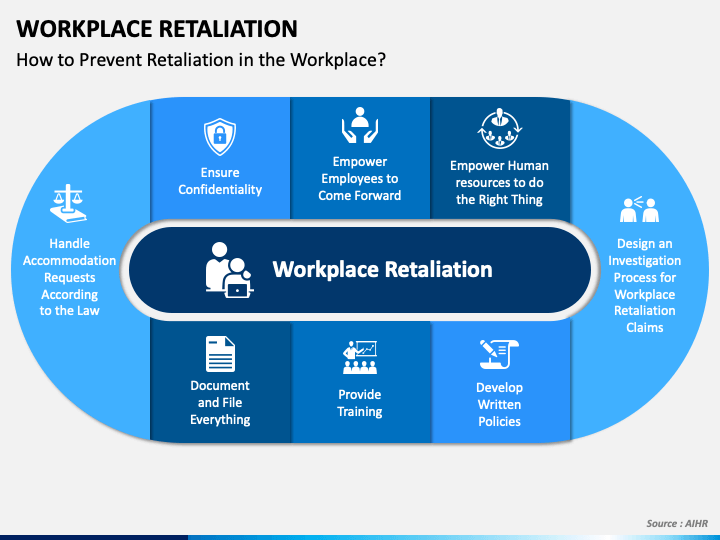 Workplace Retaliation PowerPoint and Google Slides Template - PPT Slides