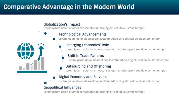 Comparative Advantage PowerPoint and Google Slides Template - PPT Slides