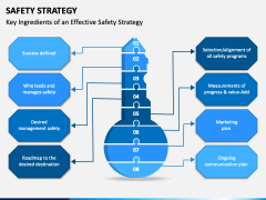 Safety Strategy PowerPoint and Google Slides Template - PPT Slides