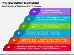 Face Recognition Technology PowerPoint and Google Slides Template - PPT ...