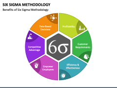 Six Sigma Methodology PowerPoint and Google Slides Template - PPT Slides