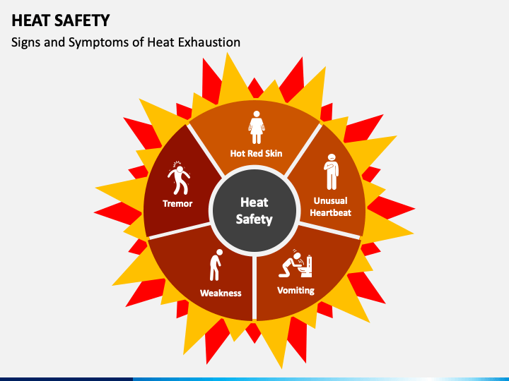 Heat Safety PowerPoint and Google Slides Template - PPT Slides