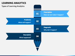 Learning Analytics PowerPoint and Google Slides Template - PPT Slides