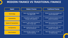 Modern Finance PowerPoint and Google Slides Template - PPT Slides