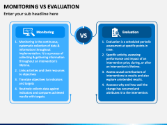 Monitoring Vs Evaluation PowerPoint and Google Slides Template - PPT Slides