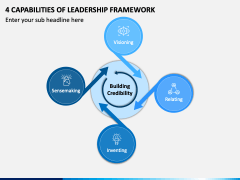 4 Capabilities of Leadership Framework PowerPoint Template - PPT Slides