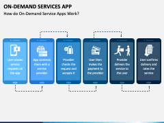 On-Demand Service App PowerPoint and Google Slides Template - PPT Slides