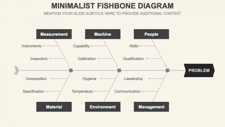 Minimalist Fishbone Diagram for PowerPoint and Google Slides - PPT Slides