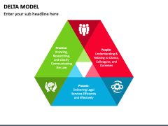 Delta Model PowerPoint and Google Slides Template - PPT Slides
