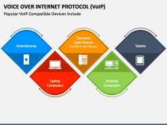 Voice Over Internet Protocol (VoIP) PowerPoint and Google Slides ...