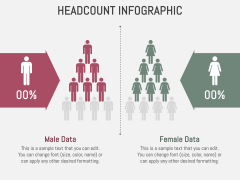 Headcount Infographic for PowerPoint and Google Slides - PPT Slides