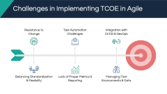 TCoE in Agile PowerPoint and Google Slides Template - PPT Slides