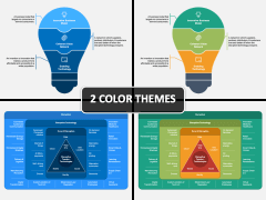 Technology Disruption PowerPoint and Google Slides Template - PPT Slides