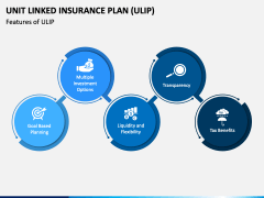 Unit Linked Insurance Plan (ULIP) PowerPoint and Google Slides Template ...