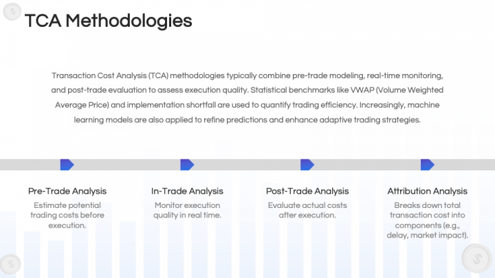 Transaction Cost Analysis PowerPoint and Google Slides Template - PPT ...