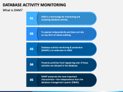 Database Activity Monitoring PowerPoint and Google Slides Template ...