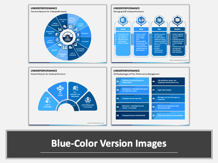 Underperformance PowerPoint and Google Slides Template - PPT Slides