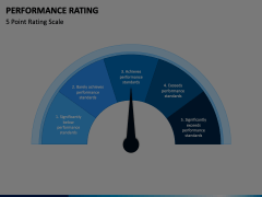 Performance Ratings PowerPoint and Google Slides Template - PPT Slides