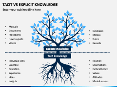 Tacit Vs Explicit Knowledge PowerPoint and Google Slides Template - PPT ...