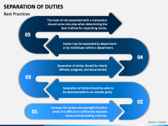 Separation of Duties PowerPoint and Google Slides Template - PPT Slides