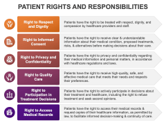 Patient Rights And Responsibilities PowerPoint and Google Slides Template