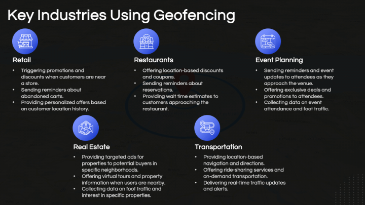 Geofencing Marketing PowerPoint and Google Slides Template - PPT Slides