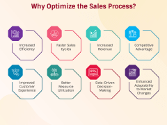 Sales Process Optimization PowerPoint and Google Slides Template - PPT ...