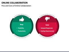 Online Collaboration PowerPoint and Google Slides Template - PPT Slides