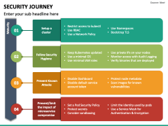 Security Journey PowerPoint and Google Slides Template - PPT Slides