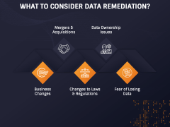 Data Remediation PowerPoint and Google Slides Template - PPT Slides