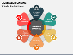 Umbrella Branding PowerPoint and Google Slides Template - PPT Slides