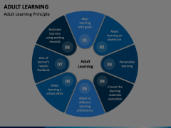 Adult Learning PowerPoint and Google Slides Template - PPT Slides