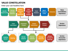 Value Constellation PowerPoint and Google Slides Template - PPT Slides