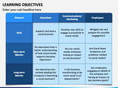 Learning Objectives PowerPoint and Google Slides Template - PPT Slides
