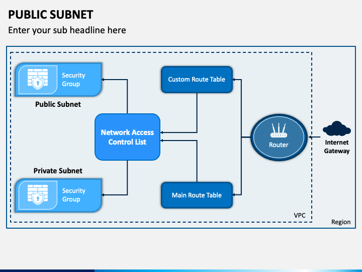 Public Subnet PowerPoint and Google Slides Template - PPT Slides