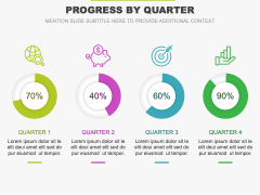 Progress by Quarter PowerPoint and Google Slides Template - PPT Slides