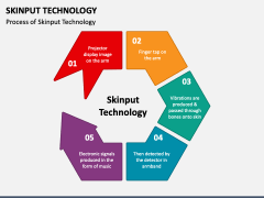 Skinput Technology PowerPoint and Google Slides Template - PPT Slides