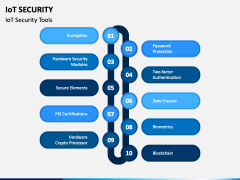 IoT Security PowerPoint and Google Slides Template - PPT Slides