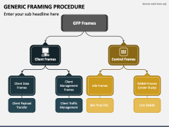 Generic Framing Procedure PowerPoint and Google Slides Template - PPT ...