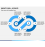 Infinity Loop 4 Parts PowerPoint Template - PPT Slides | SketchBubble