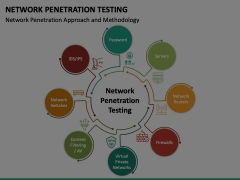 Network Penetration Testing PowerPoint and Google Slides Template - PPT ...