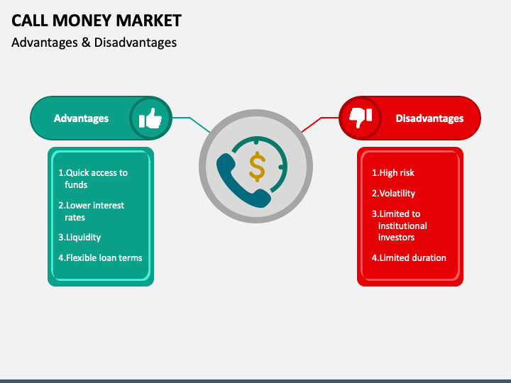 Call Money Market PowerPoint and Google Slides Template - PPT Slides