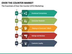 Over the Counter Market PowerPoint and Google Slides Template - PPT Slides