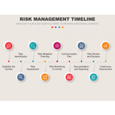 Risk Management Templates for PowerPoint and Google Slides | SketchBubble