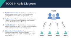 TCoE in Agile PowerPoint and Google Slides Template - PPT Slides