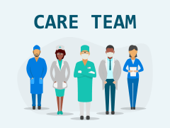 Care Team PowerPoint and Google Slides Template - PPT Slides
